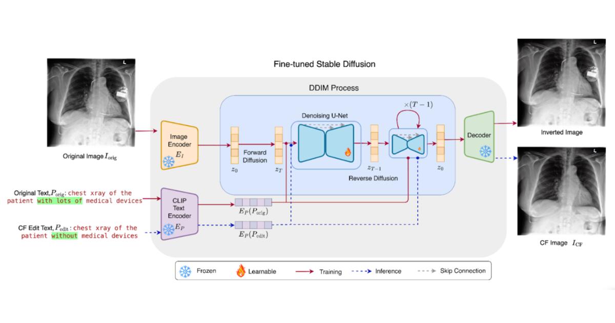 PRISM: An Explainable Generative AI Model for Medical Imaging | Mila
