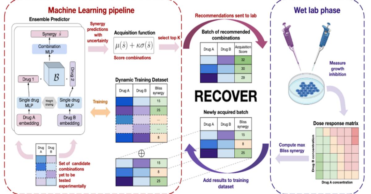 A collaboration between Mila and Relation Therapeutics to discover ...