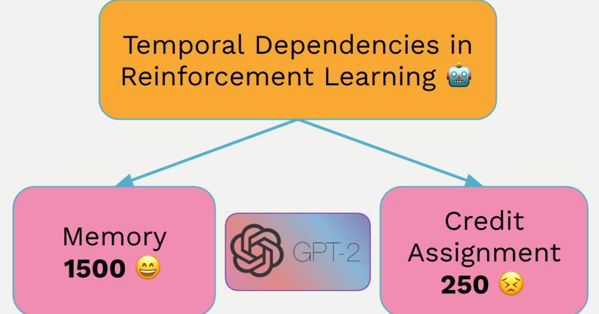 When Do Transformers Shine in RL? Decoupling Memory from Credit Assignment | Mila