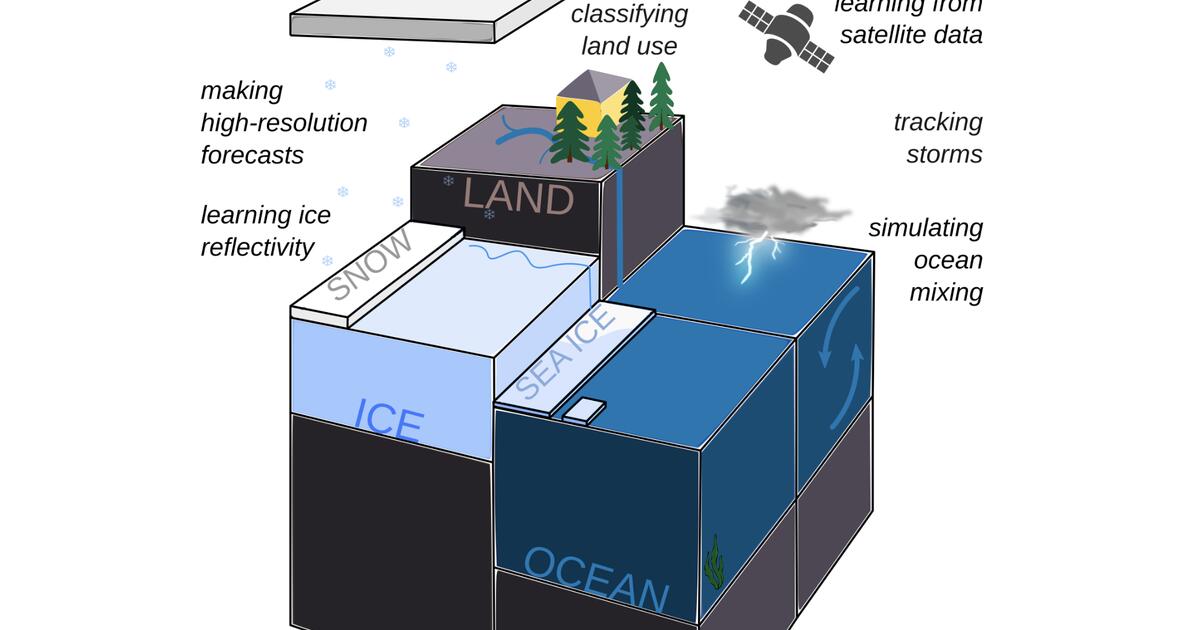 Scientists join forces to tackle climate change with AI | Mila